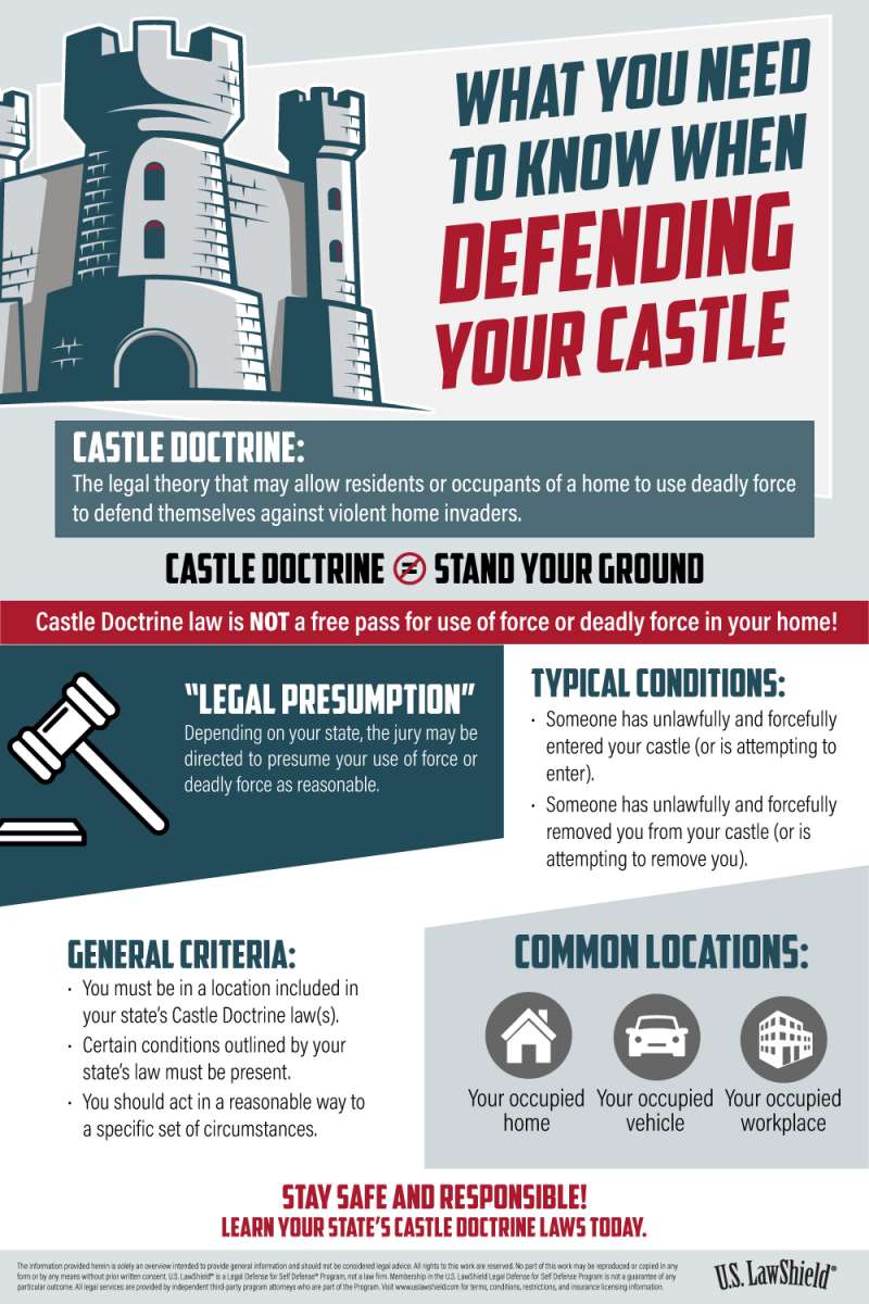 The Ultimate Guide to Castle Doctrine Law - U.S. LawShield
