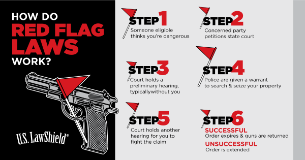 Red Flag Laws: What Are They & How Do They Work? - U.S. LawShield